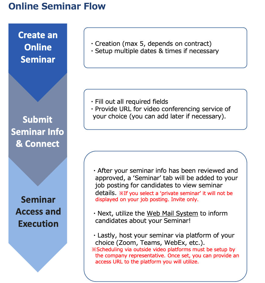 Online Seminar Tools & Features – CareerForum.Net (en)